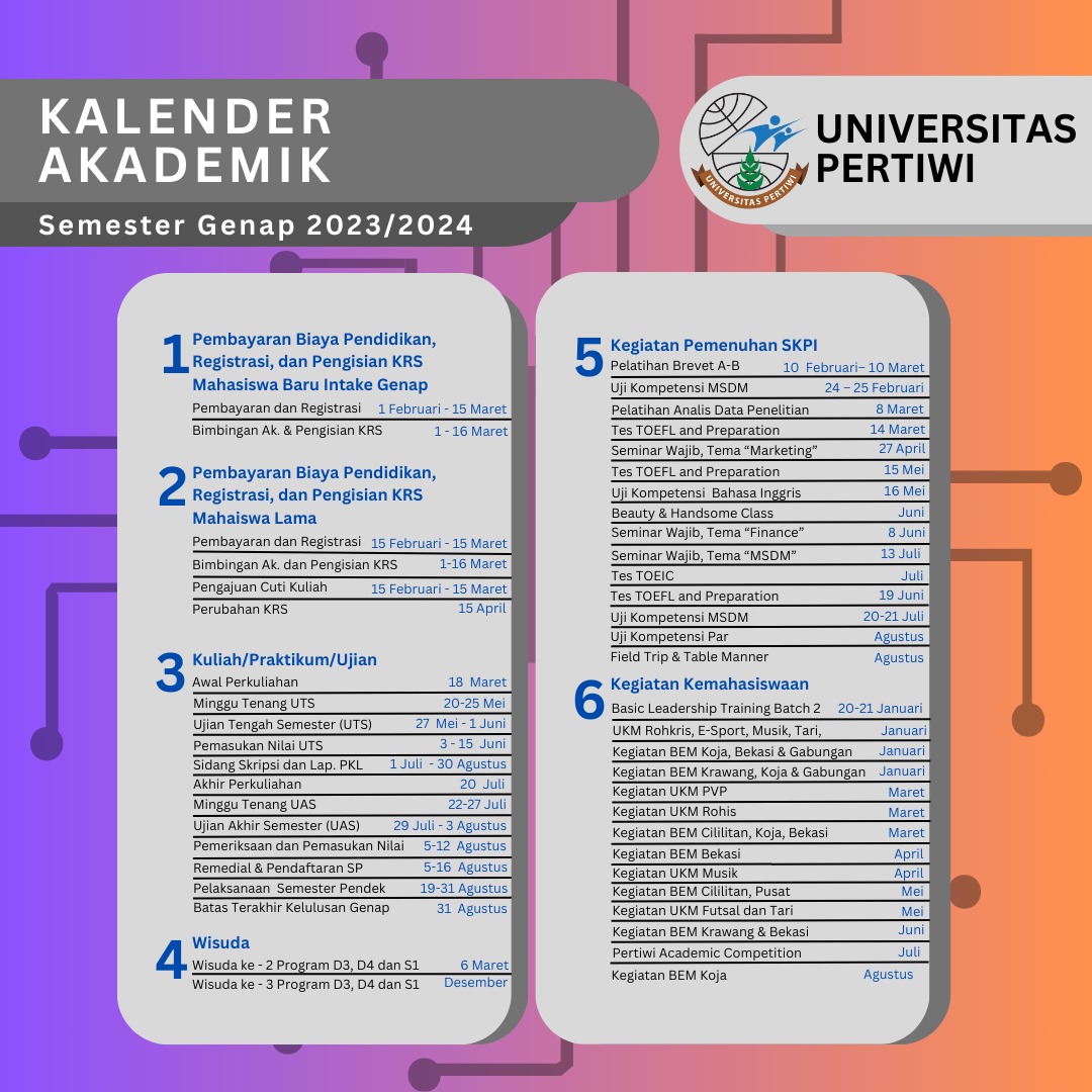 Kapan Masuk Kuliah? Perkuliahan Semester Genap Dimulai pada 18 Maret ...